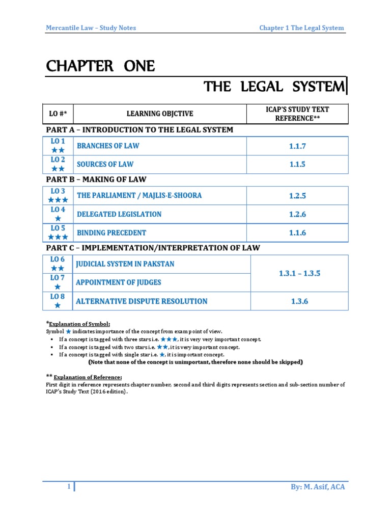 Business Law Book by Sir Asif Rise PDF | PDF | Precedent | Supreme Courts