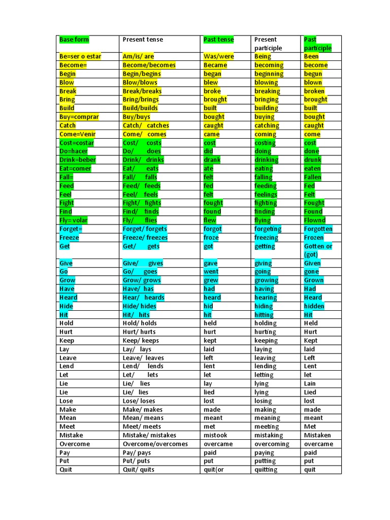 Irregular Verbs | PDF