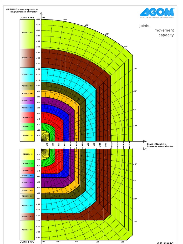 AGFLEXJ - Movement Diagram | PDF