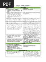 Glucometer Competency Checklist | PDF