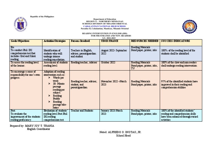 Phil Iri Read Intervention | PDF | Reading Comprehension | Linguistics
