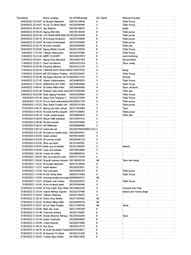 Bank Data Golongan Darah Uphdm-Untad 2022 | PDF