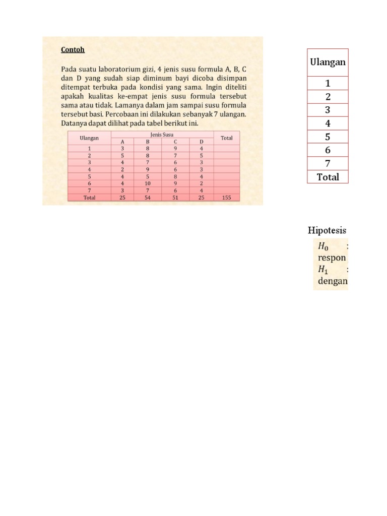 Praktikum 3 Rancob - Rancangan Acak Lengkap | PDF