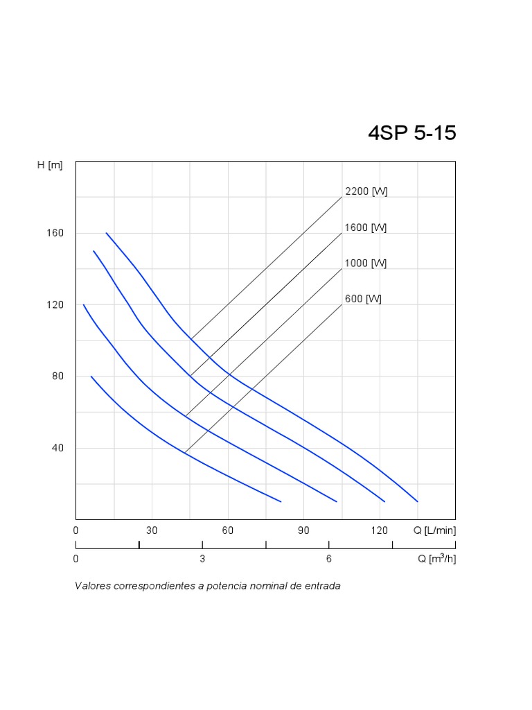 Curva 4SP 5-15 PDF | PDF