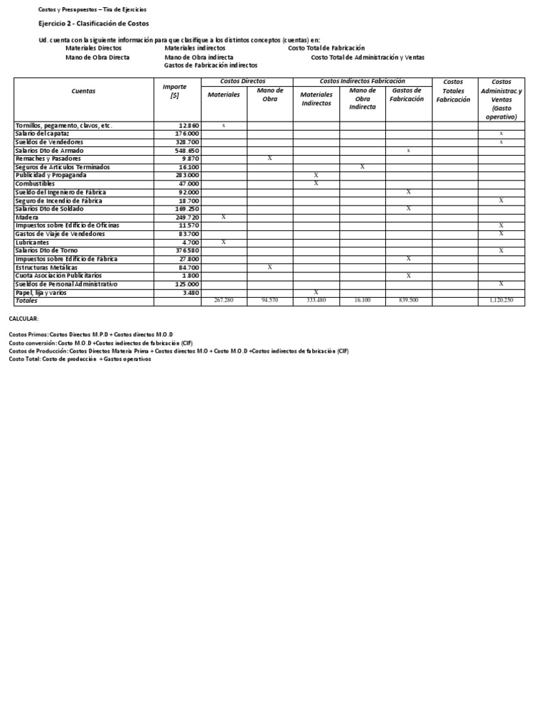 Ejercicio Clasificacion de Costos | PDF | Materiales