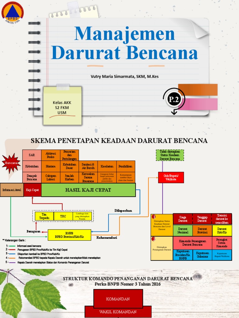 Manajemen Darurat Bencana-Presentasi 6 | PDF