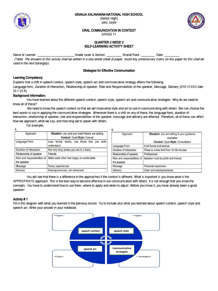 OralCom - Week2 2nd Quarter | PDF | Communication | Learning