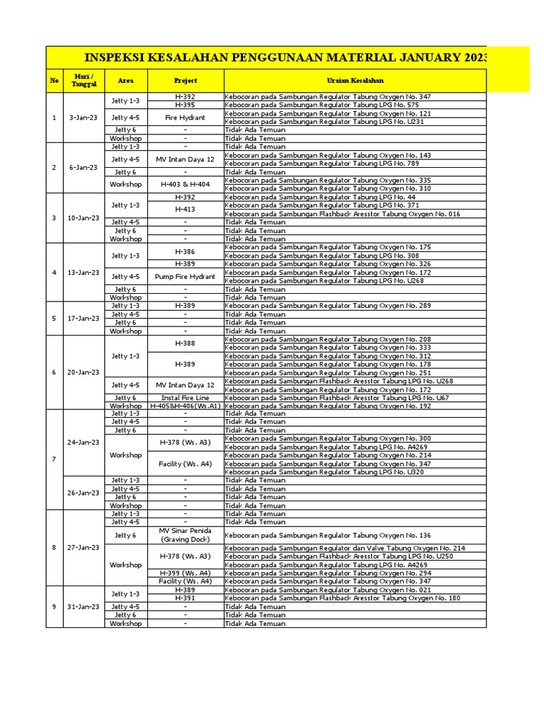 KESALAHAN PENGGUNAAN MATERIAL 2022 | PDF