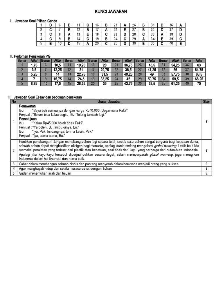 Kunci Jawaban Bindo Sem.2 (2) - WWW - Kherysuryawan.id | PDF