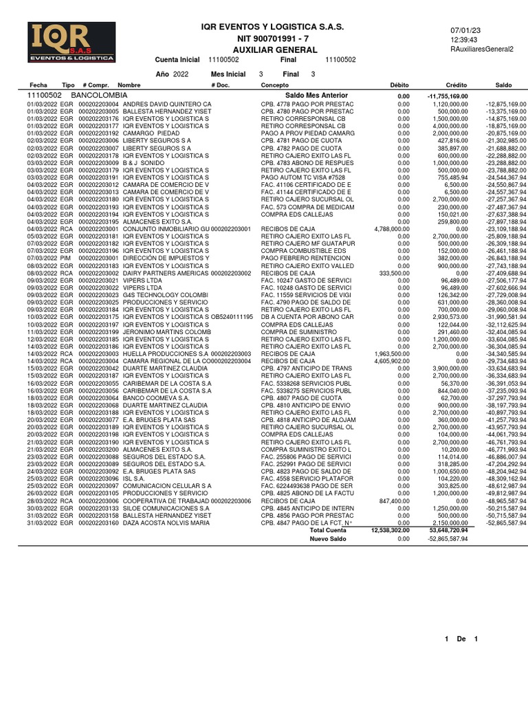 Movimientos Financieros Marzo 2022 | PDF | Corporaciones | Finanzas y ...