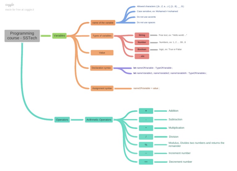 SSTech Course 2 | PDF