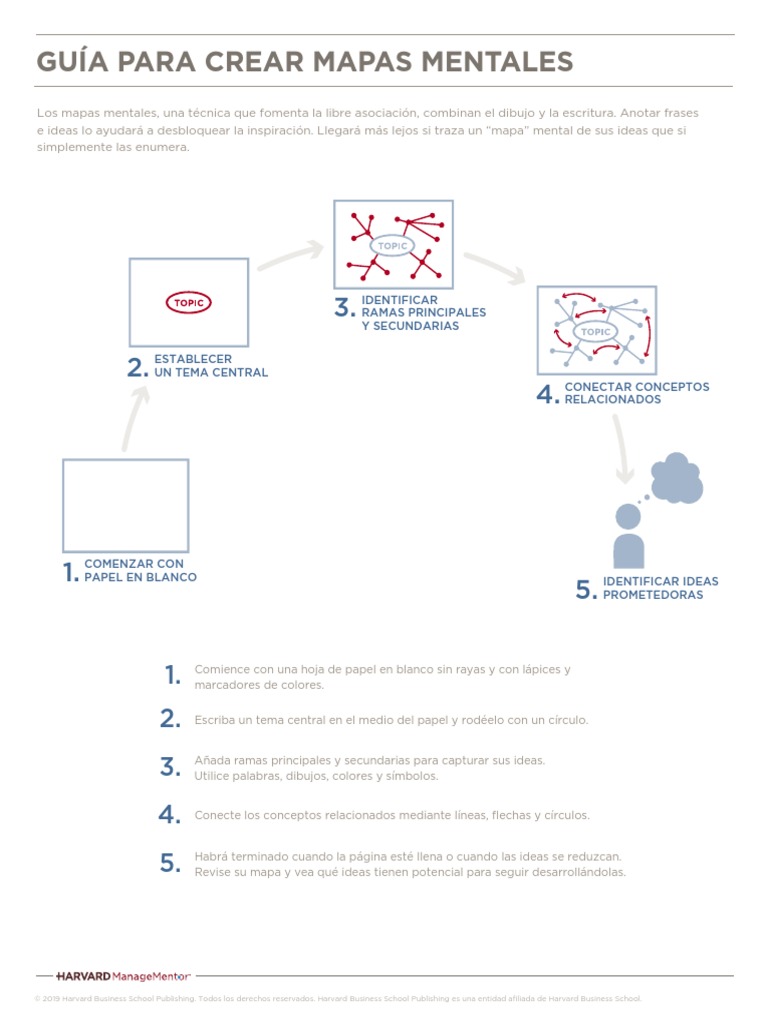Guide To Mind Mapping | PDF