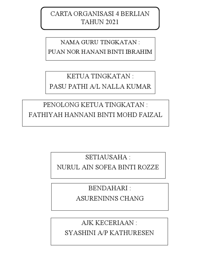Ajk Kelas | PDF