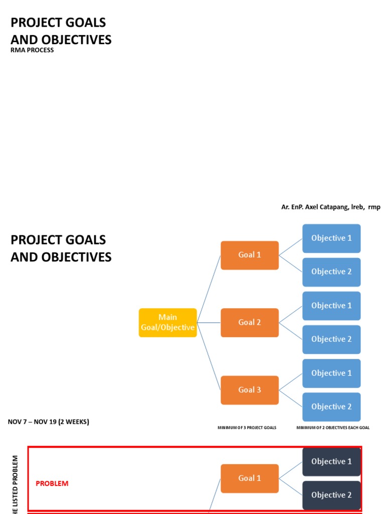 RMA Project Goals and Objectives | PDF
