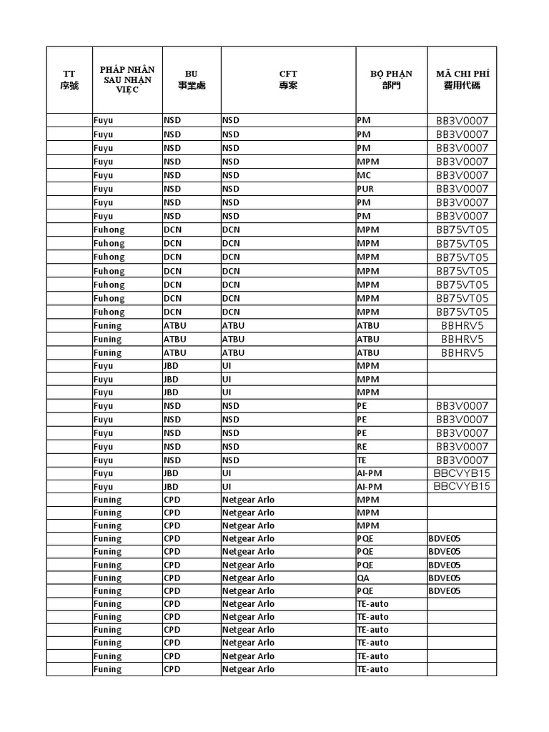LCB 1 Năm. DHCN HN | PDF | Vietnam | Vietnamese People