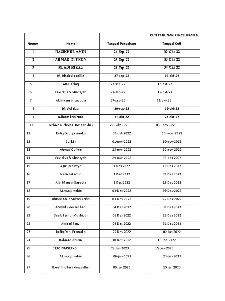 Cuti Tahunan Ainul Falaq | PDF