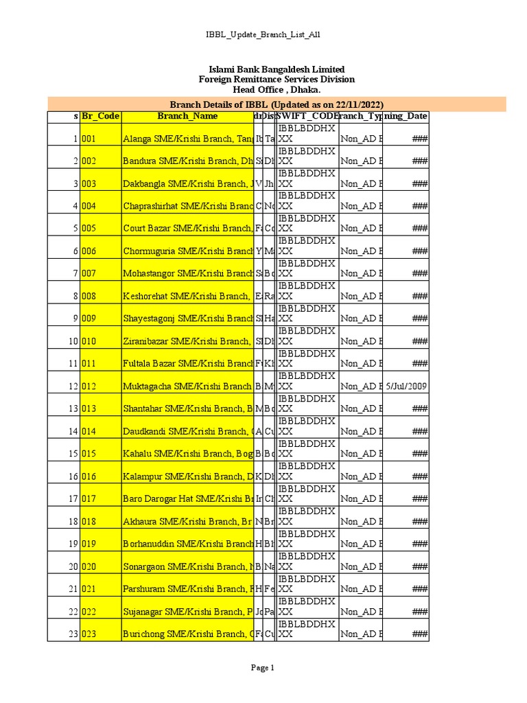 IBBL - BR - List - Updated - 22122022 - Branch - Sub Branch - AD Branch ...