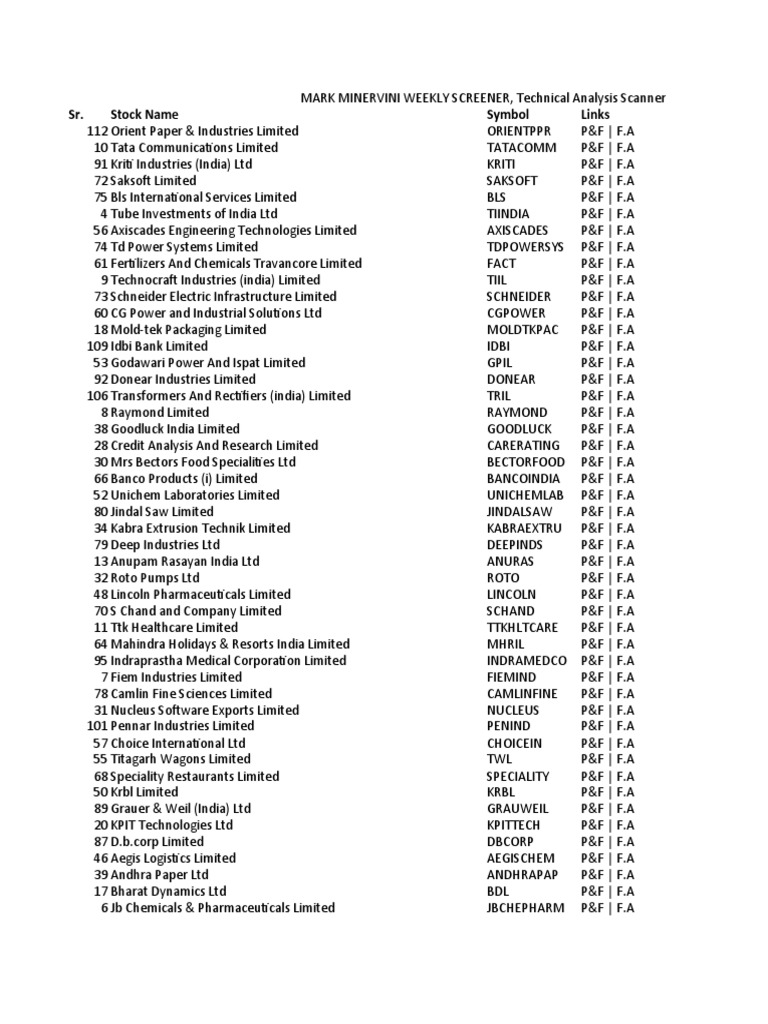 MARK MINERVINI WEEKLY SCREENER, Technical Analysis Scanner | PDF ...
