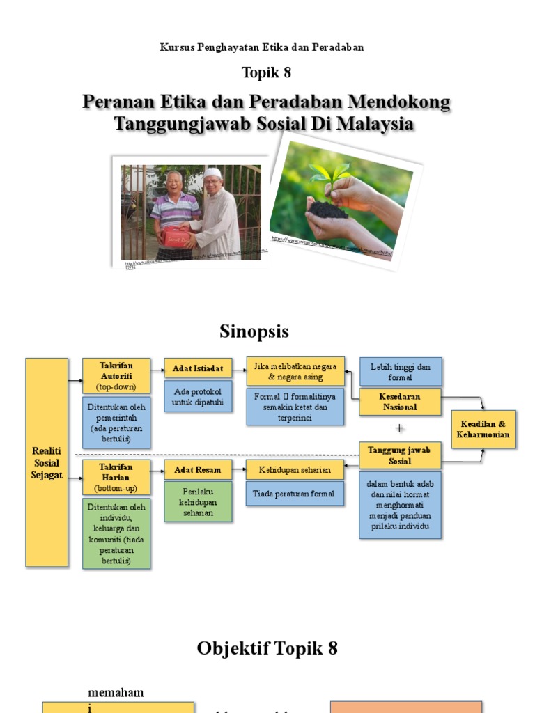12TH - Topik 8 - Peranan Etika Dan Peradaban Mendokong Tanggungjawab ...