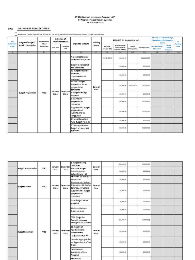 Mbo Aip 2024 | PDF | Budget | Economies
