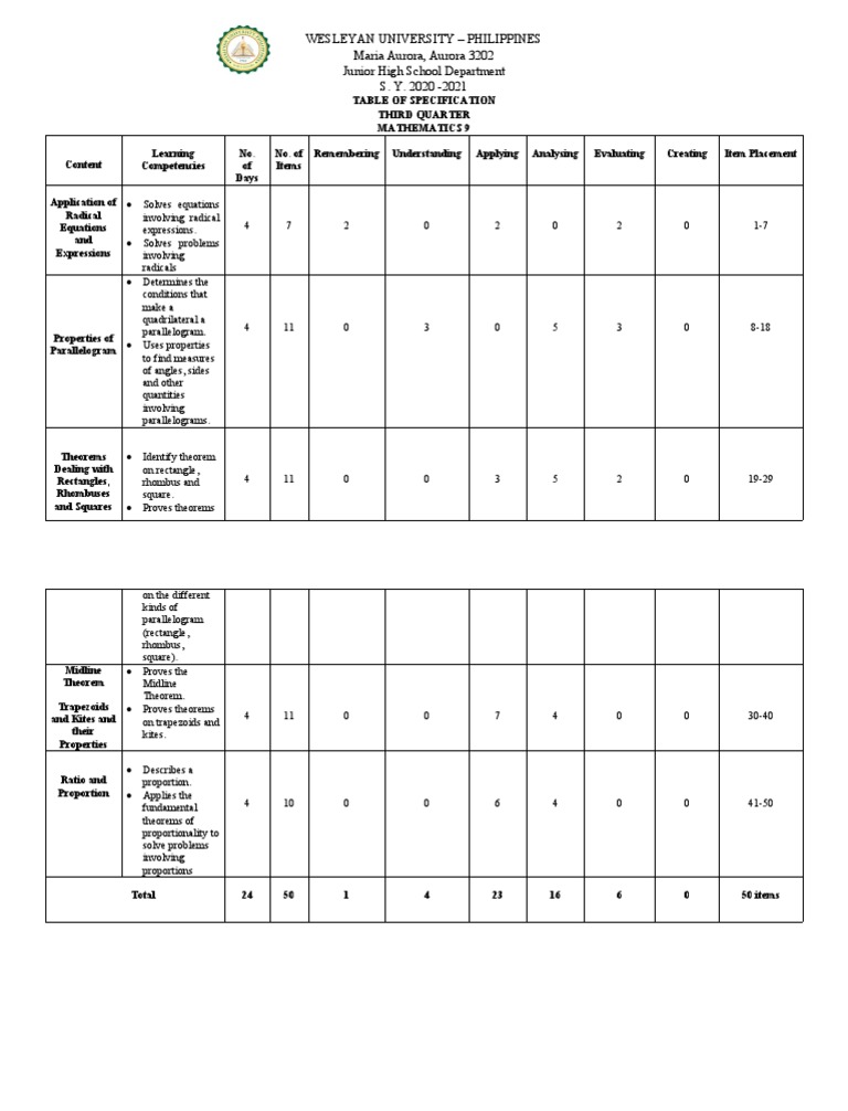 Table of Specification 9.3 | PDF | Rectangle | Mathematical Objects