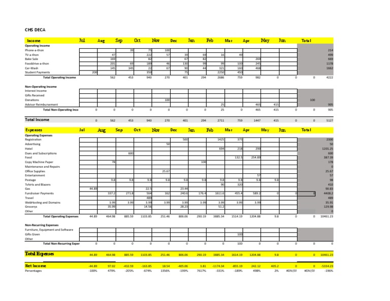 Free Complete Budget Sheet | PDF