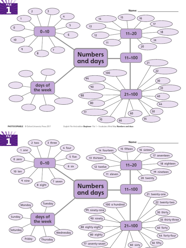 Numbers and Day Mindmap With Key | PDF