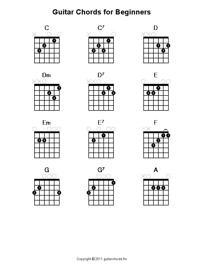 Beginner Guitar Chords | PDF