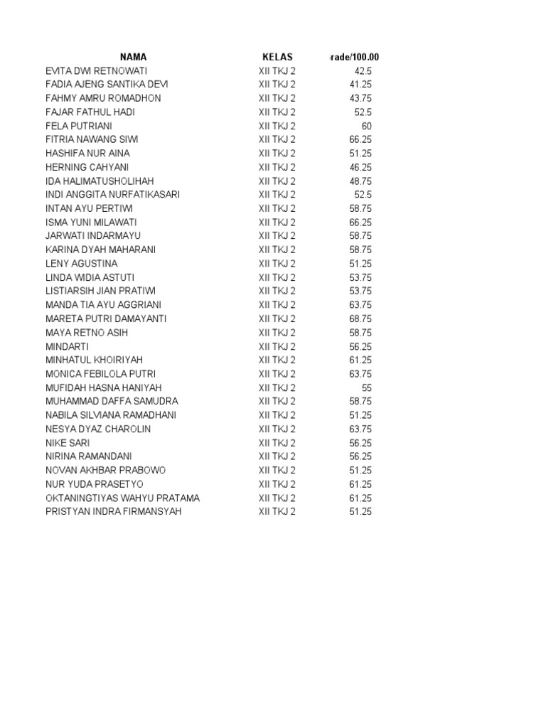 XII TKJ 2 Student Grades Report | PDF