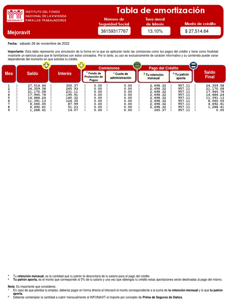 Tabla de Amortización Infonavit | PDF | Crédito | Finanzas y dinero