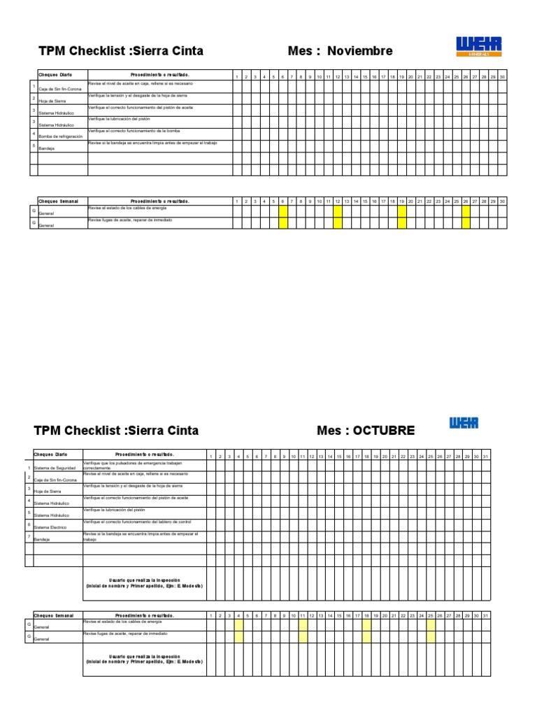 Copia de Check list Sierra Cinta | PDF