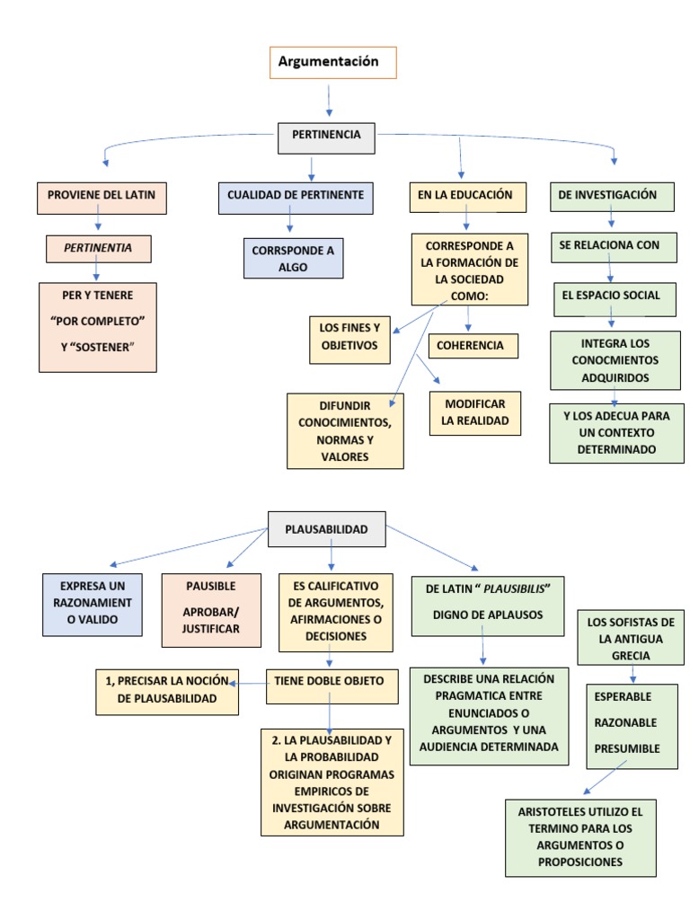 Mapas de Logica | PDF | Cognición | Lógica