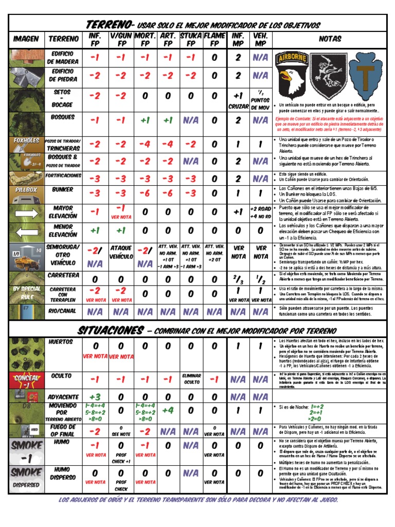 BoB Player Aid Card 2.1 Castellano | PDF | Artillería | Infantería