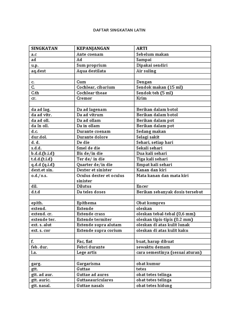 Singkatan Latin dalam Resep Obat | PDF