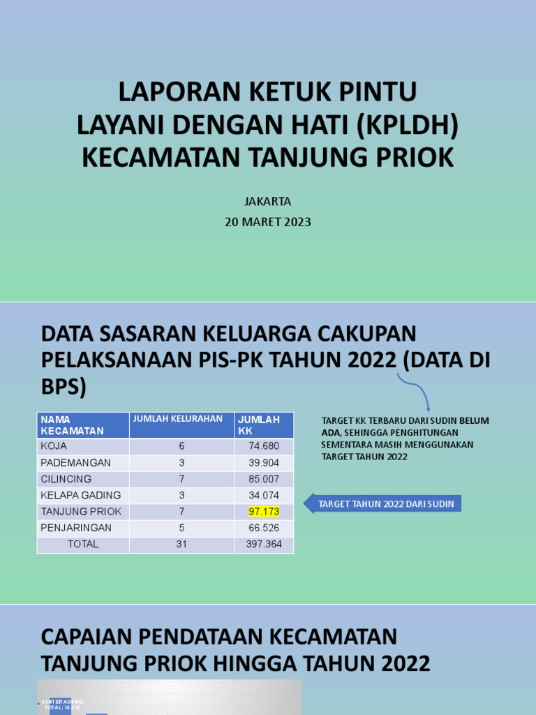 Laporan Capaian KPLDH Maret 2023 | PDF