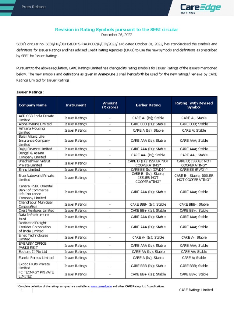 26122022094239_Rating_Symbols_pursuant (2).pdf | PDF | Credit Rating | Debt
