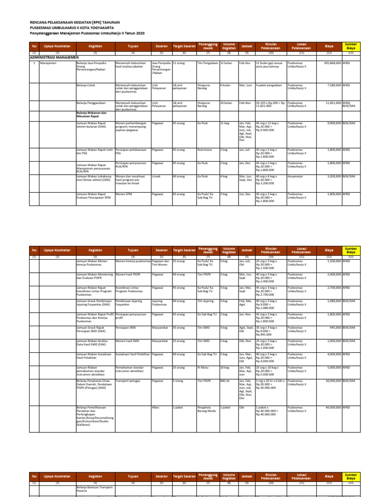 CONTOH RPK 2020 Manajemen | PDF