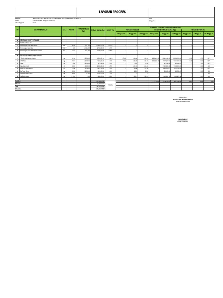 Laporan Progress PDF | PDF