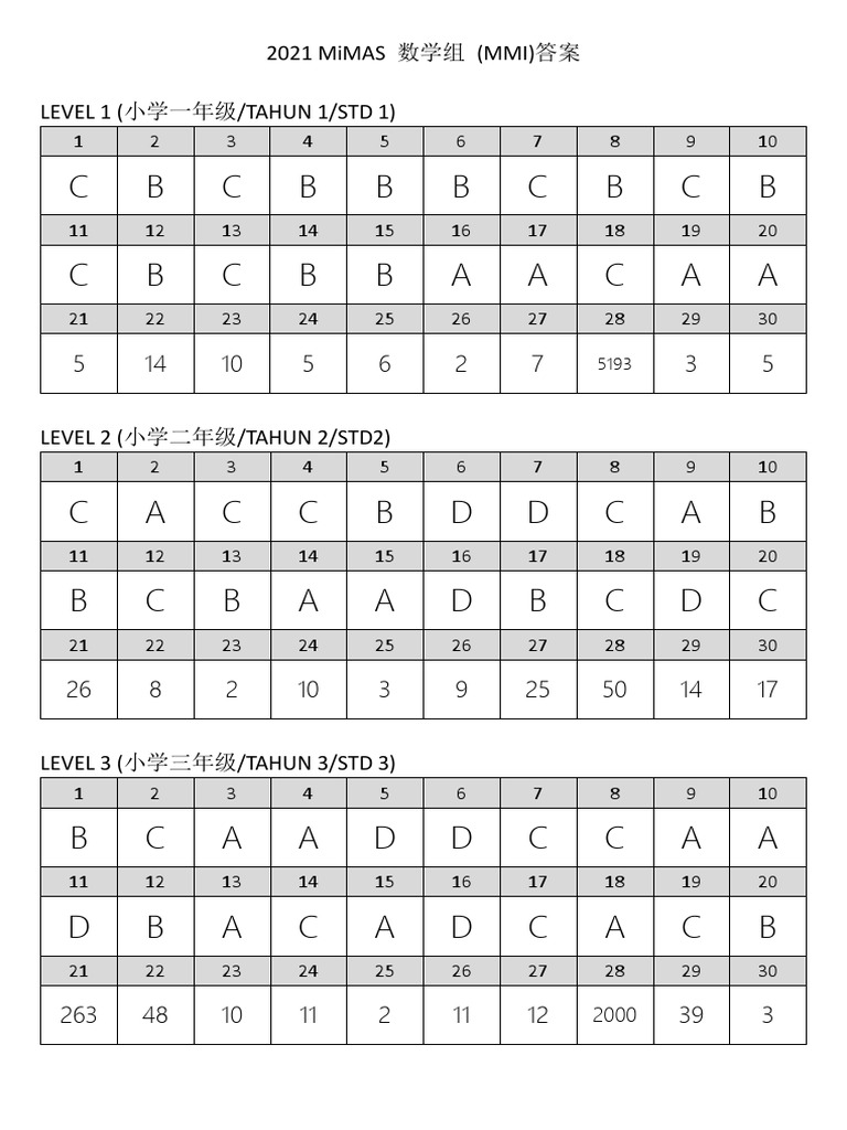 2021 MMI Answer Primary | PDF