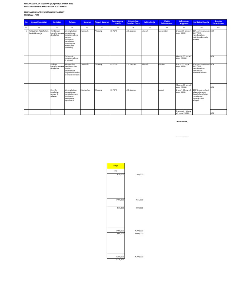 4. CONTOH RUK 2021 PKPR | PDF