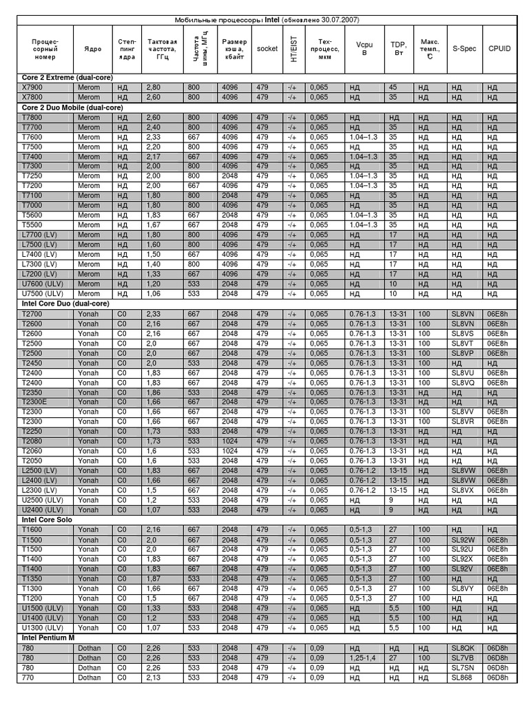 Mobile CPU Intel | PDF