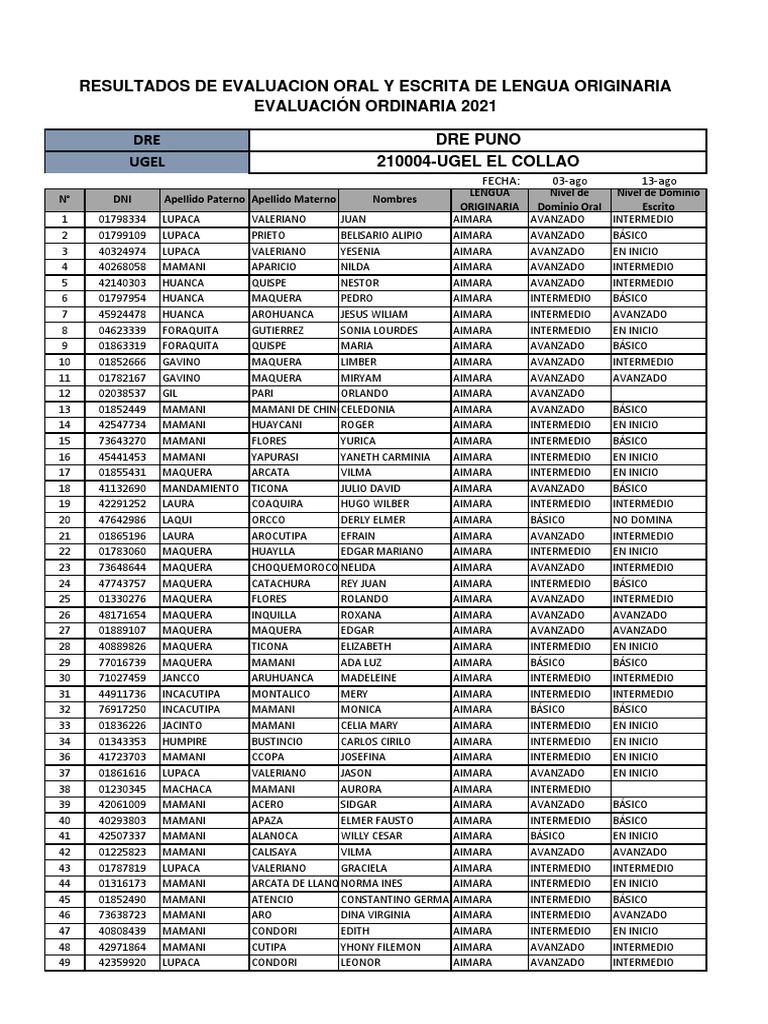 Resultado de Eval-Oral-Escrito-Aimara | PDF | Cultura de las Americas | Perú