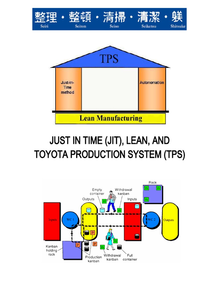 Just in Time (Jit), Lean, and Toyota Production System (TPS) | PDF ...