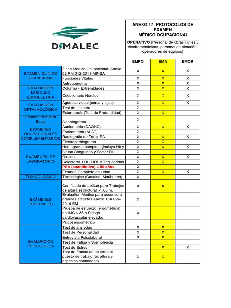 Protocolo EMO - RM 312 MINSA PDF | PDF | Medicina CLINICA | Medicina
