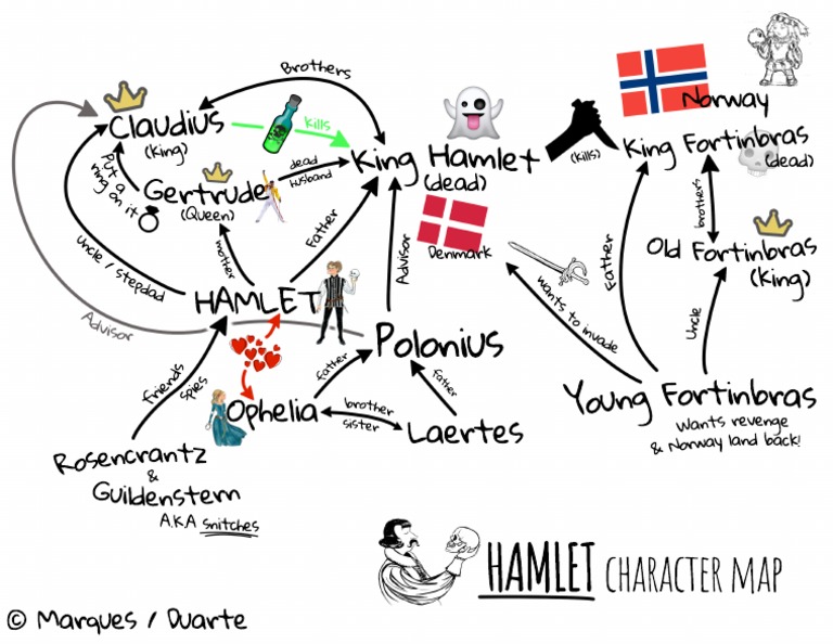 Hamlet Character Map PDF | PDF