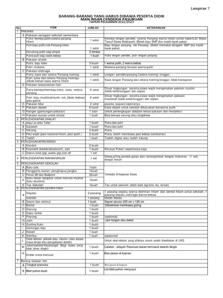 List Barang Bawaan Peserta Didik Baru 2022 | PDF