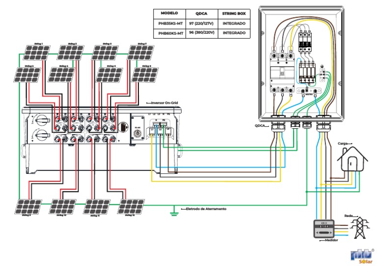 Sistema fotovoltaico com inversor on-grid e módulos solares em strings | PDF