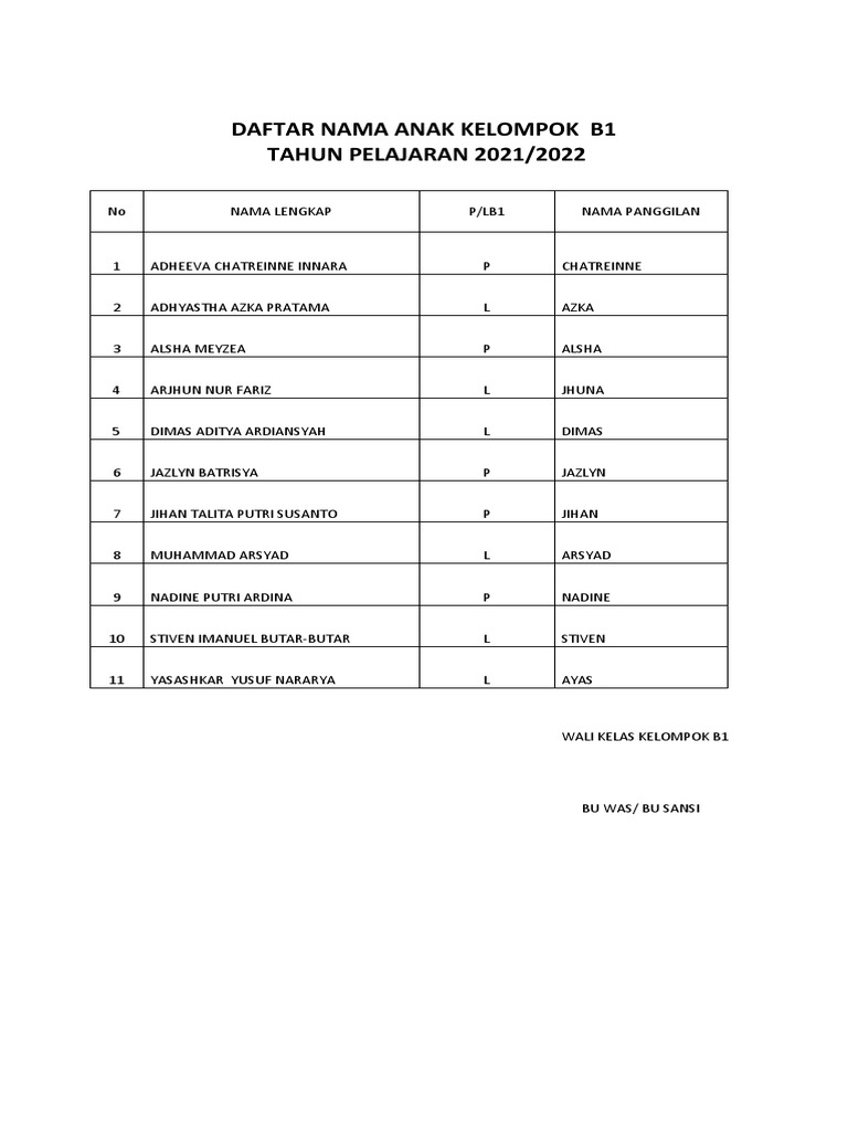 Daftar Kelompok Murid | PDF