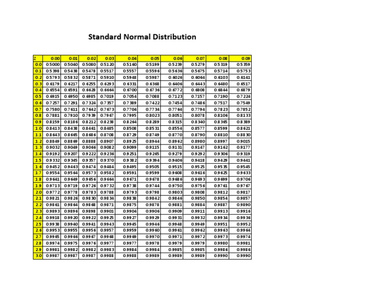 Standard-Normal-Distribution | PDF | Functions And Mappings | Measure ...