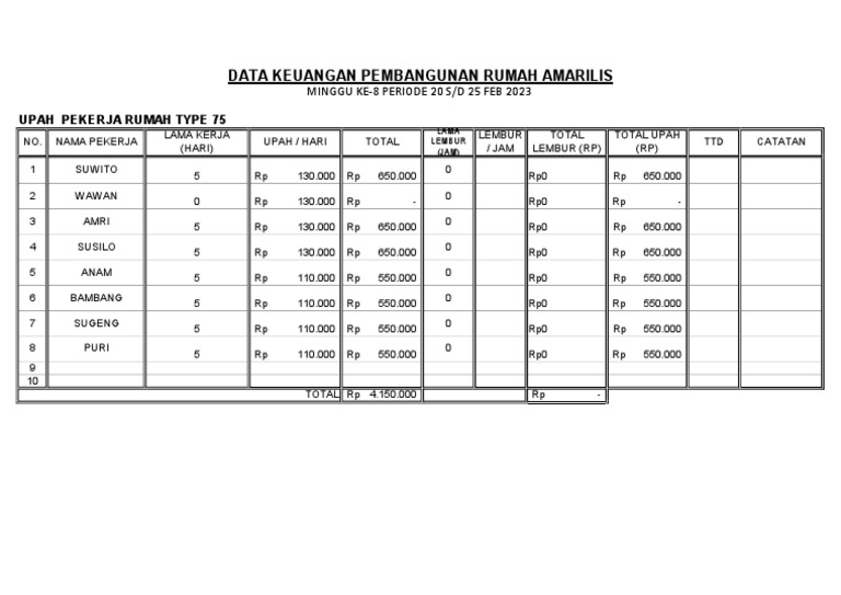 Upah Pekerja - M8 | PDF